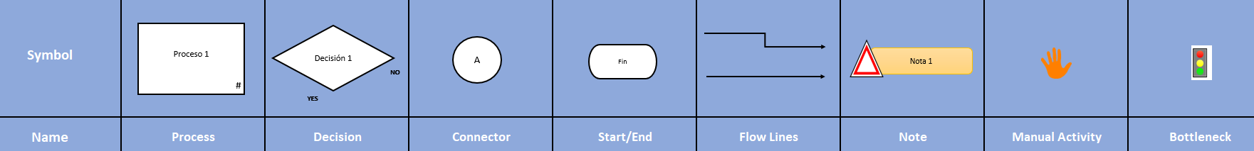 Performs a Swim Lane methodology mapping of a | Chegg.com