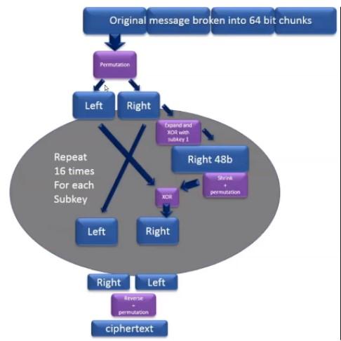 Solved Python program that encrypts a plaintext according to | Chegg.com