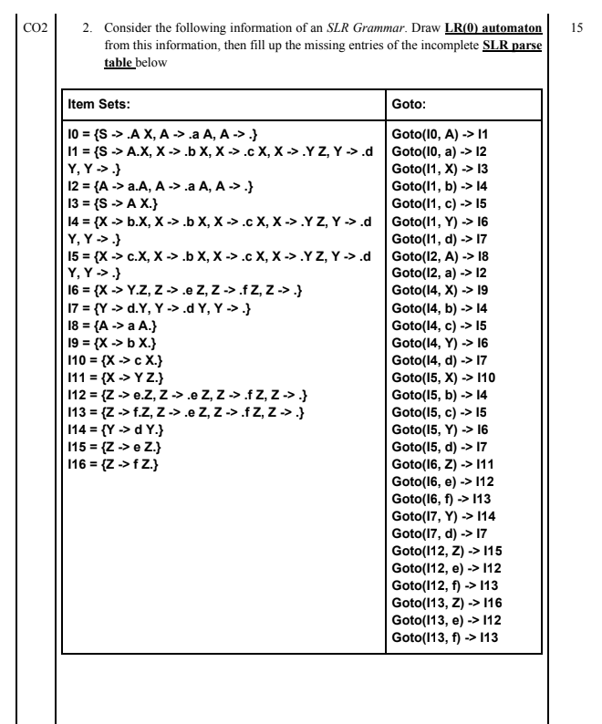 Solved 2. Consider the following information of an SLR | Chegg.com