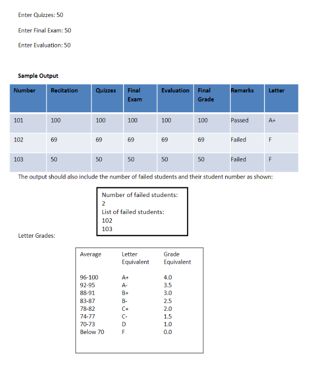 Write a program for grade computation. The final | Chegg.com