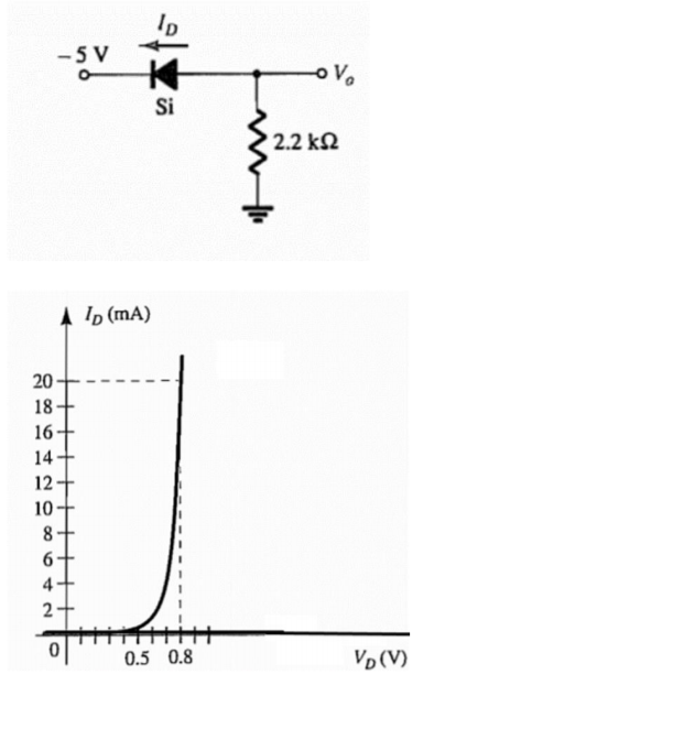 Solved Determine VDQ and IDQ using load-line analysis. Also | Chegg.com