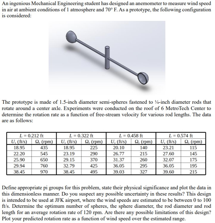How are non-dimenionalized Pi groups plotted? I know | Chegg.com