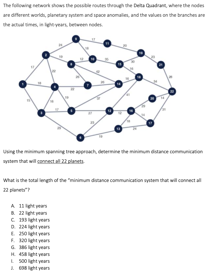 Solved The following network shows the possible routes | Chegg.com