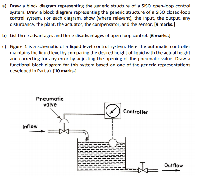 Solved a) Draw a block diagram representing the generic | Chegg.com