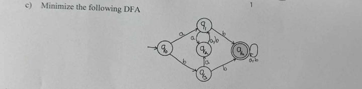 Solved c) Minimize the following DFA | Chegg.com