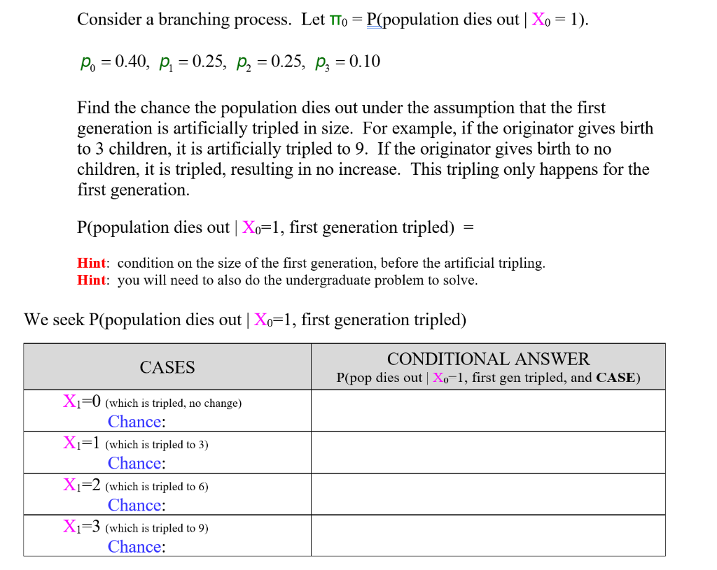 Consider a branching process. Let π0=P( population | Chegg.com