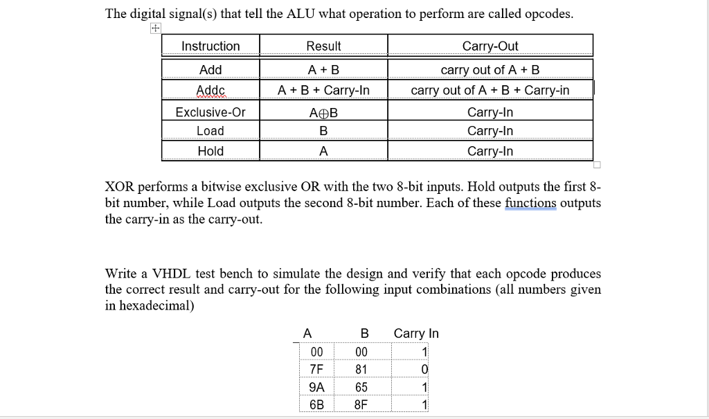 Produce a design in ISE, VHDL. Create an ALU that | Chegg.com