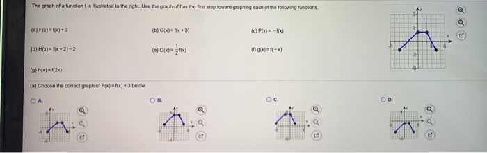 Solved The graph of a function is illustrated to the right. | Chegg.com