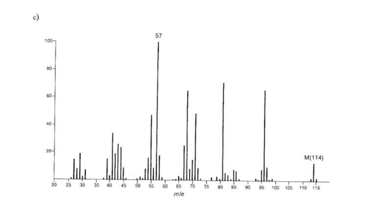Solved Mass Spectrometry Practice Problems For each | Chegg.com