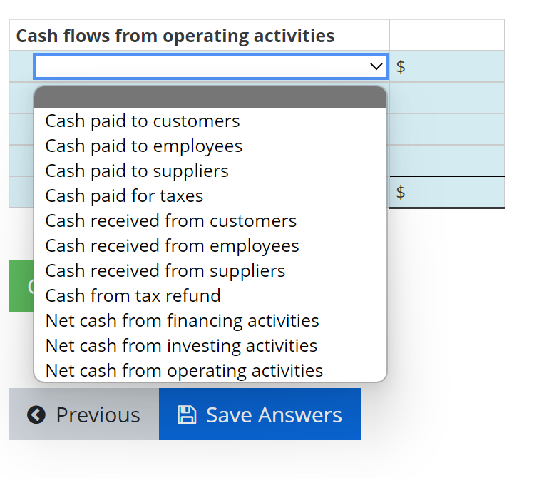 Solved Direct Method-Preparing the Operating Activities | Chegg.com