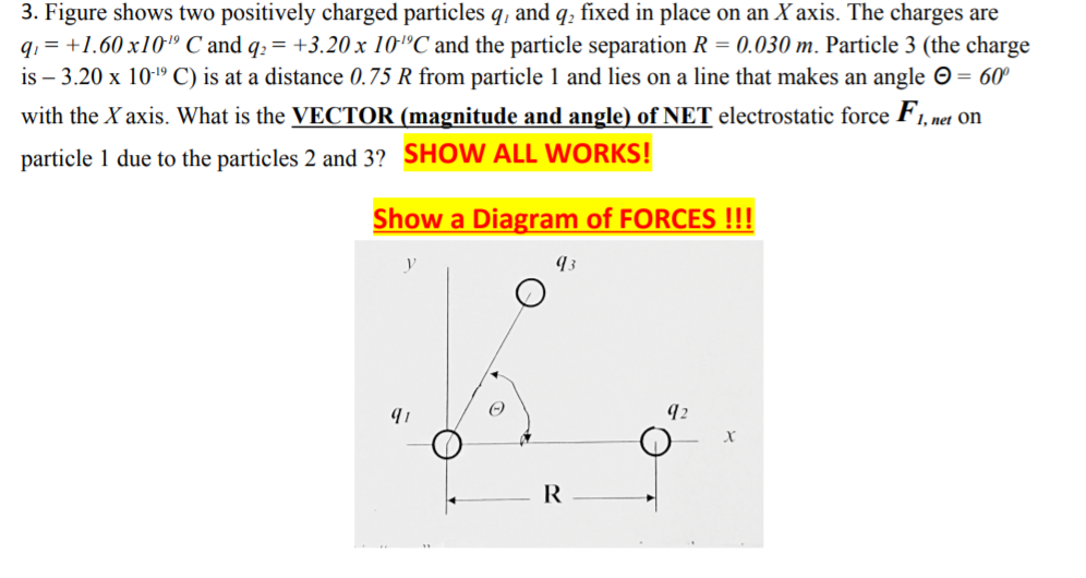 Solved 3. Figure shows two positively charged particles q, | Chegg.com