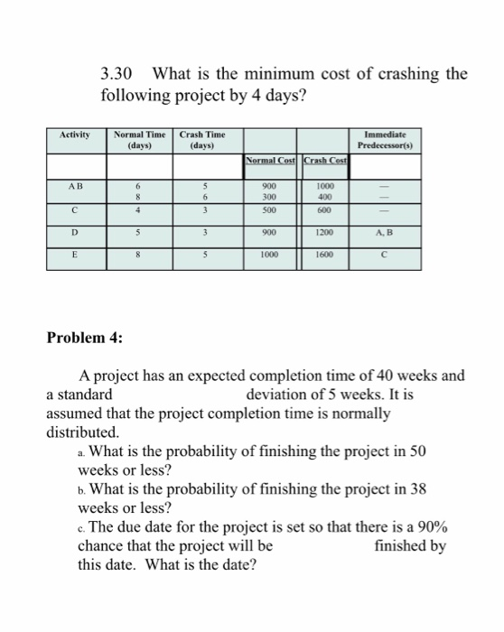 Solved 3.30 What is the minimum cost of crashing the | Chegg.com