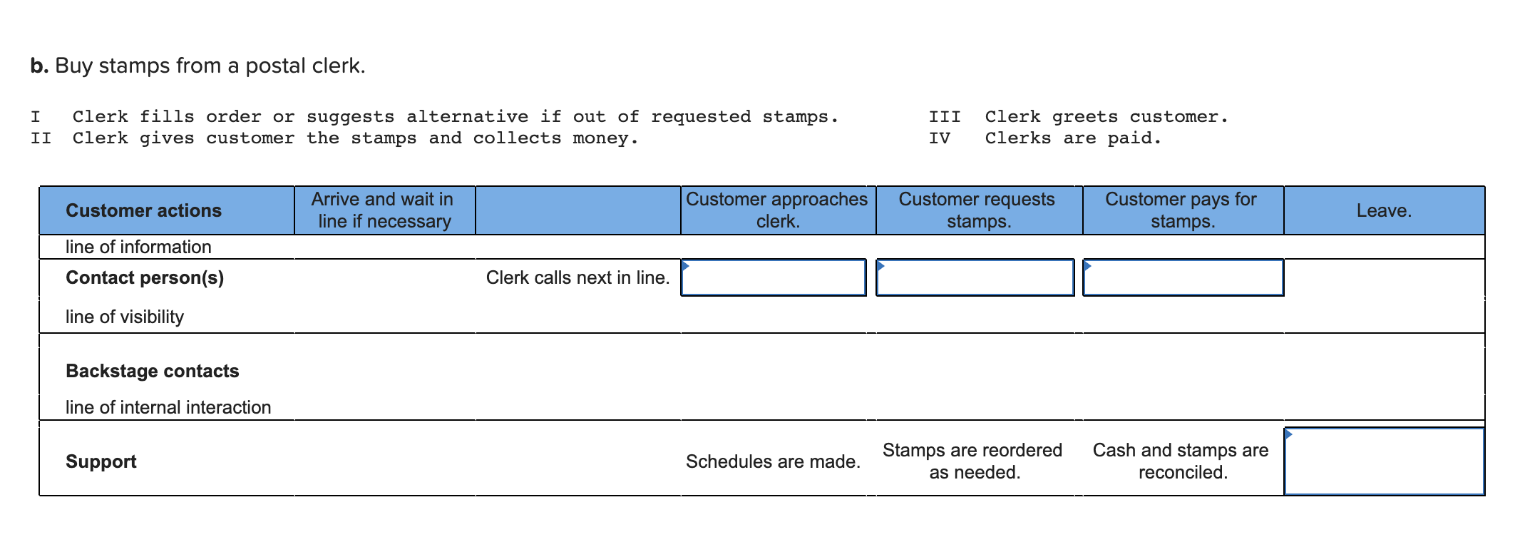 Solved Complete a service blueprint for each of the | Chegg.com