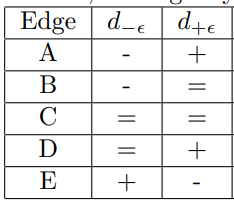 Draw a graph (Not the code) with edges labelled | Chegg.com