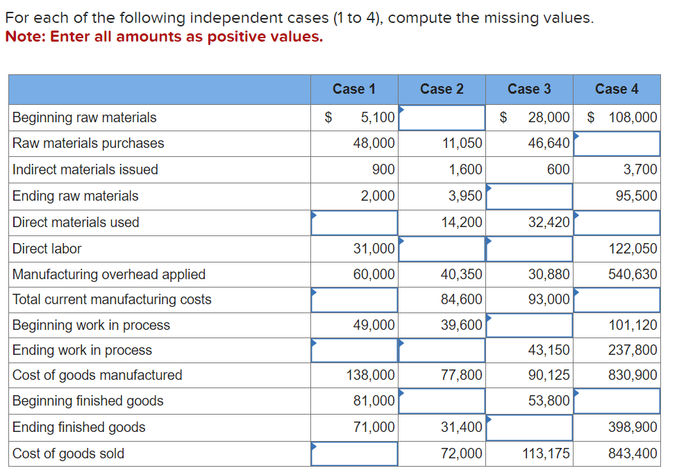 Solved For each of the following independent cases (1 ﻿to | Chegg.com