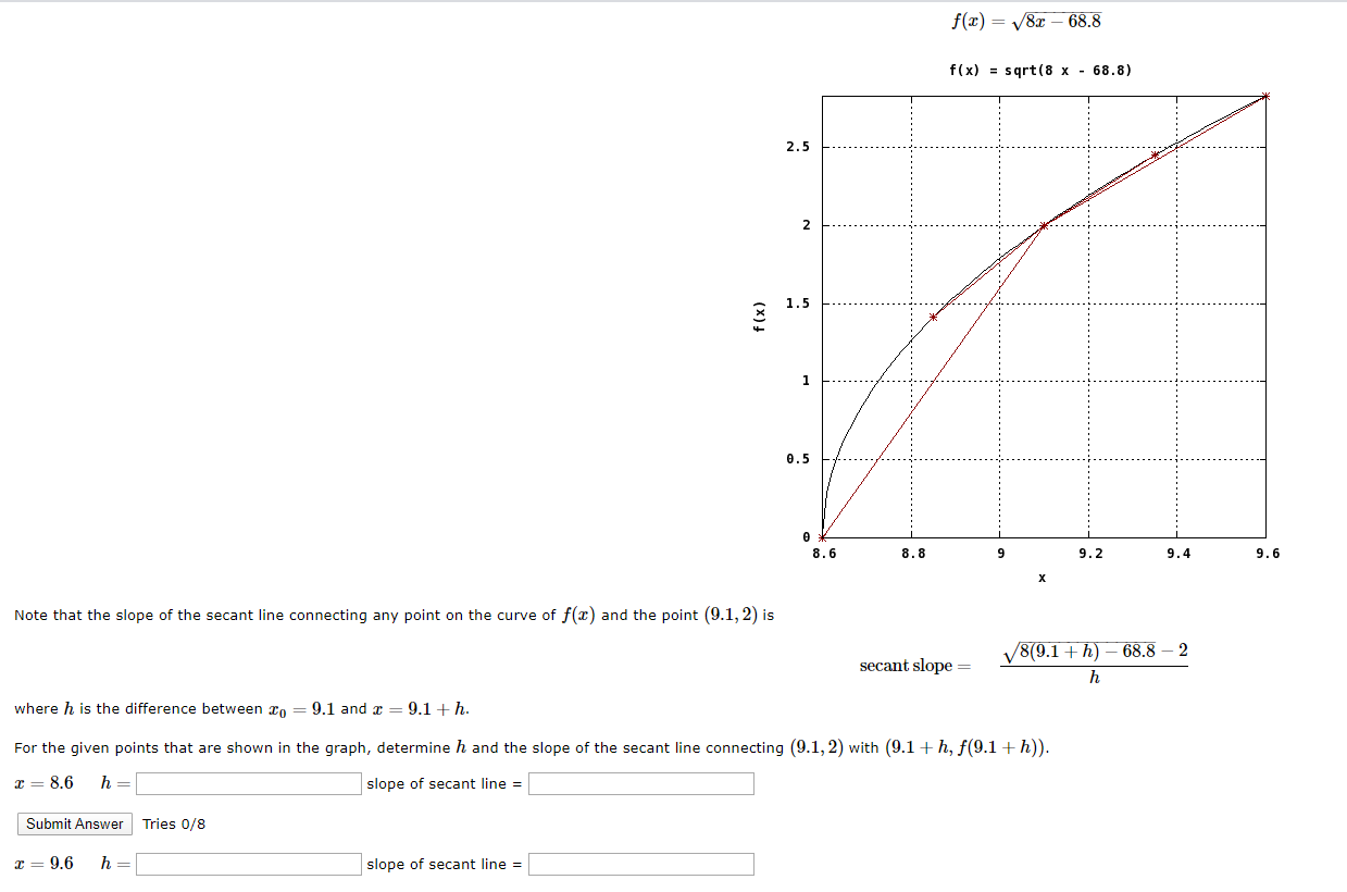 Solved f(x) = 8x – 68.8 f(x) = sqrt(8 x - 68.8) f(x) 0.5 O * | Chegg.com