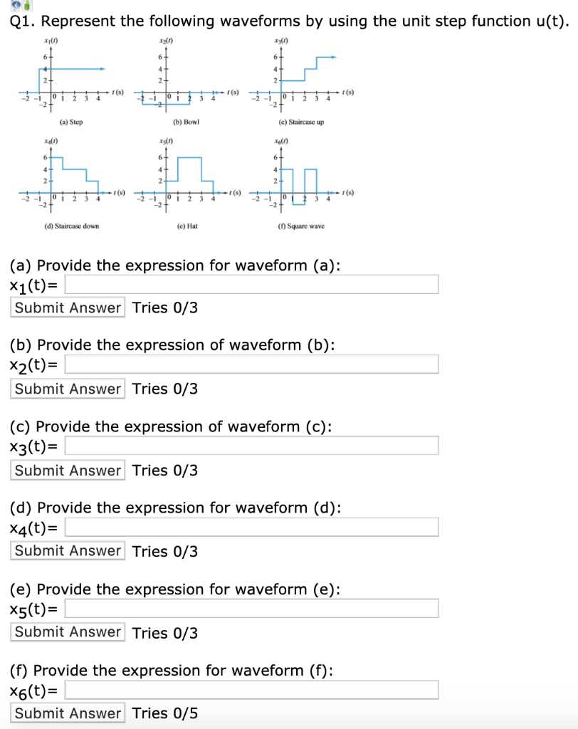 Solved Q1. Represent the following waveforms by using the | Chegg.com