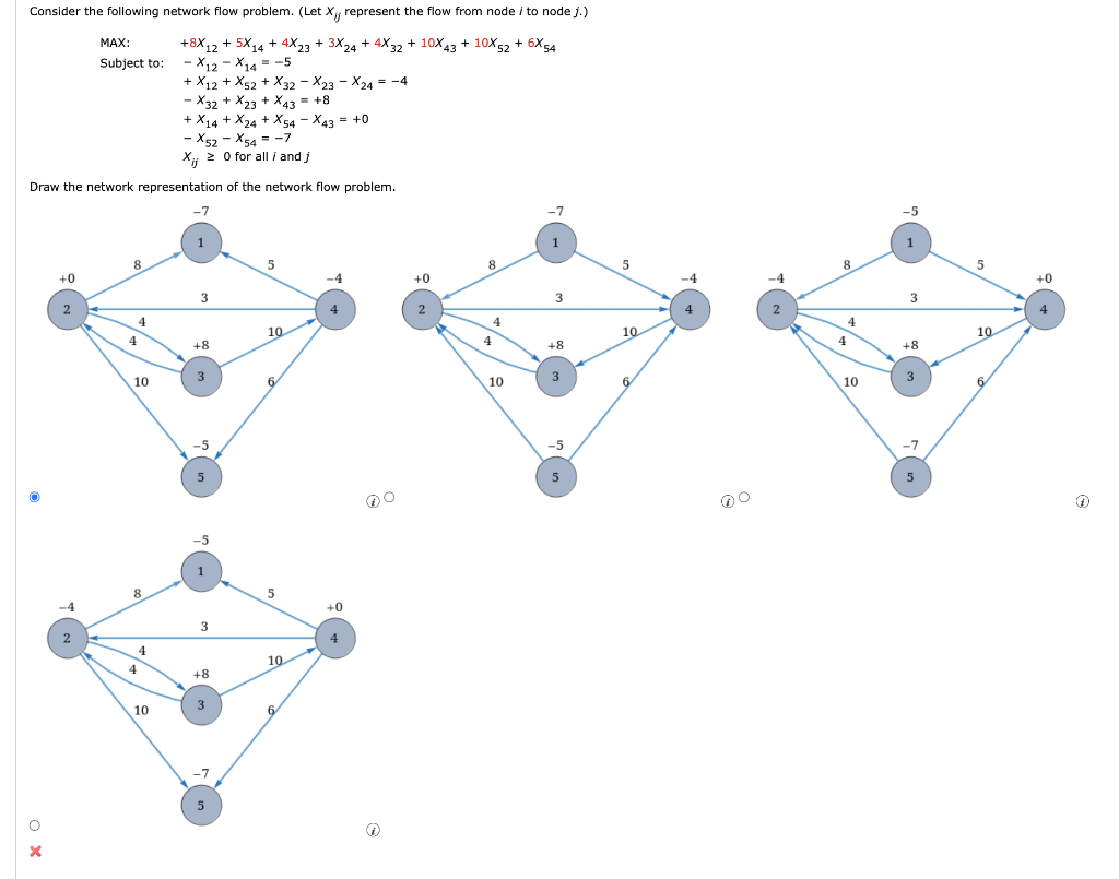 Solved Consider the following network flow problem. (Let X, | Chegg.com