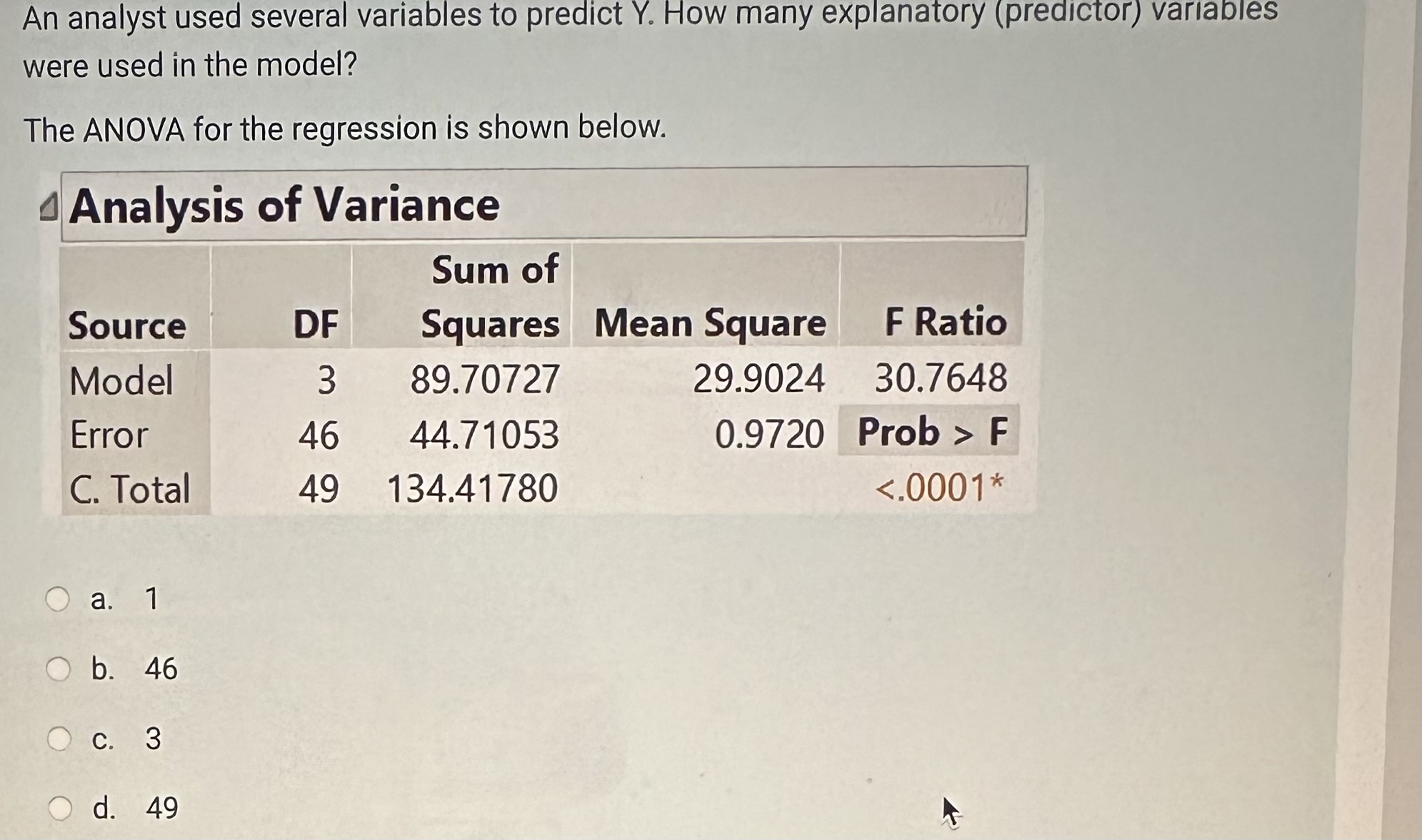 Solved An analyst used several variables to predict Y. ﻿How | Chegg.com
