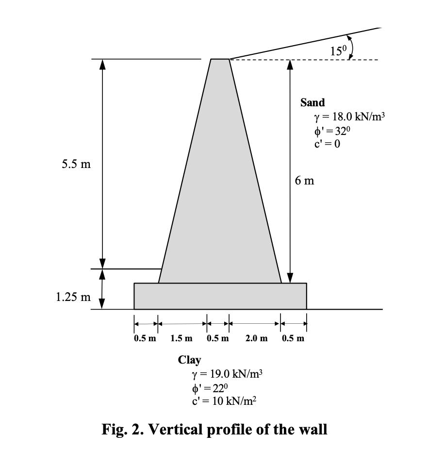 Solved 2. The dimensions and soil properties of a retaining | Chegg.com