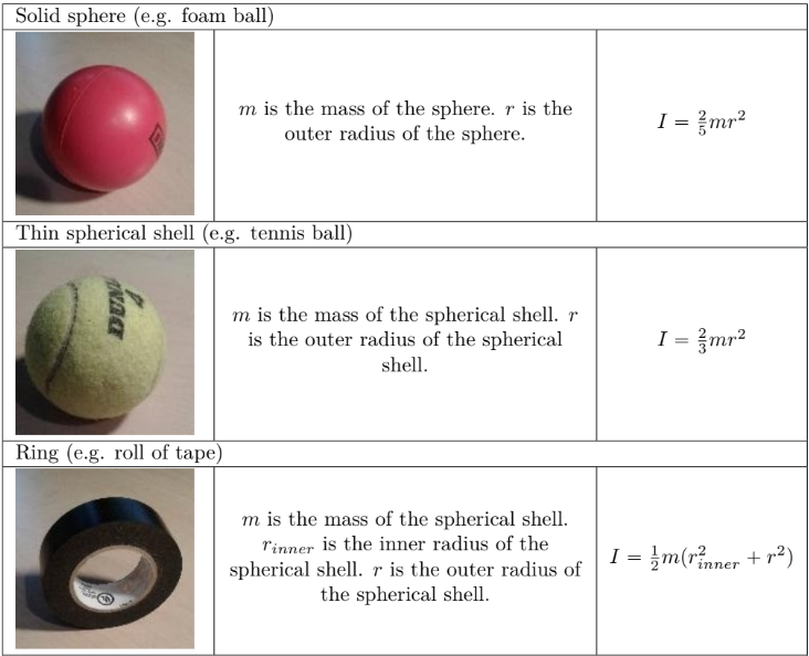 Solved I need help simplifying and creating the formulas for | Chegg.com