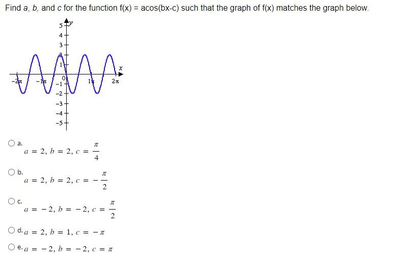 Solved Find a,b, and c for the function f(x)=acos(bx−c) such | Chegg.com