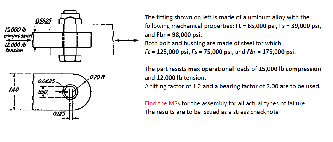 Solved Note to get ultimate loads you must multiply by the | Chegg.com
