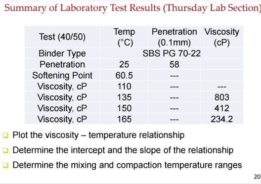 Solved Summary of Laboratory Test Results (Thursday Lab | Chegg.com