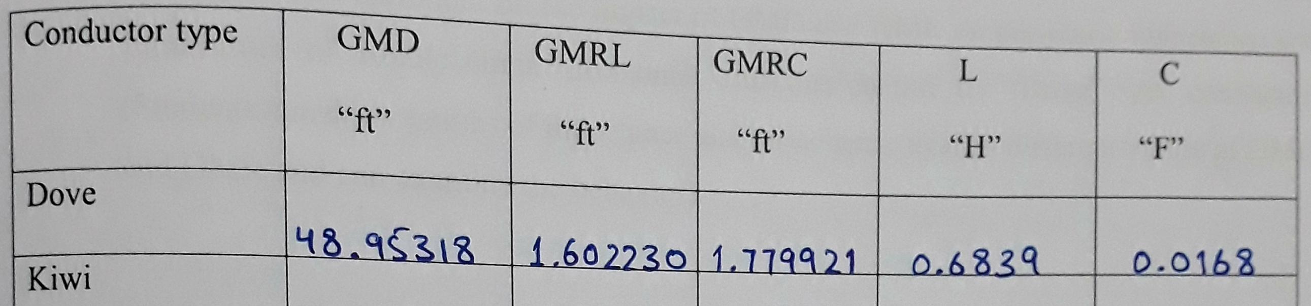 Solved Investigate and comment on the impact of GMD and GMR | Chegg.com