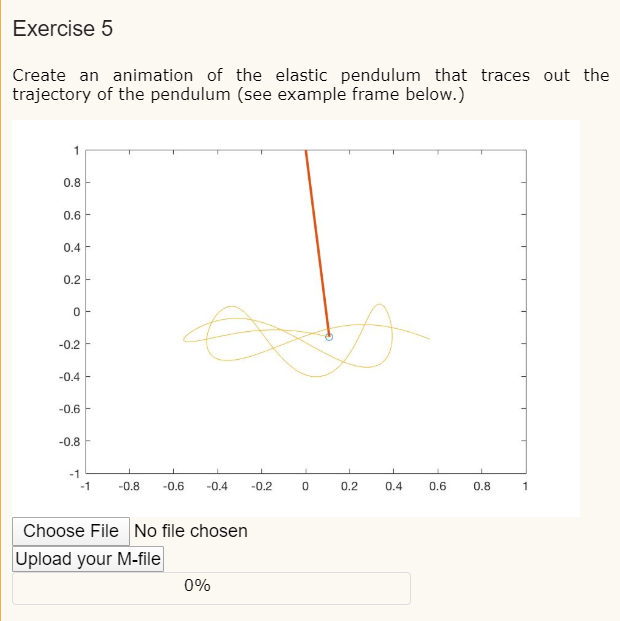 Solved Exercise 4 A 1.3m long pendulum-spring is released | Chegg.com