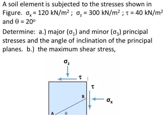 Solved A soil element is subjected to the stresses shown in | Chegg.com