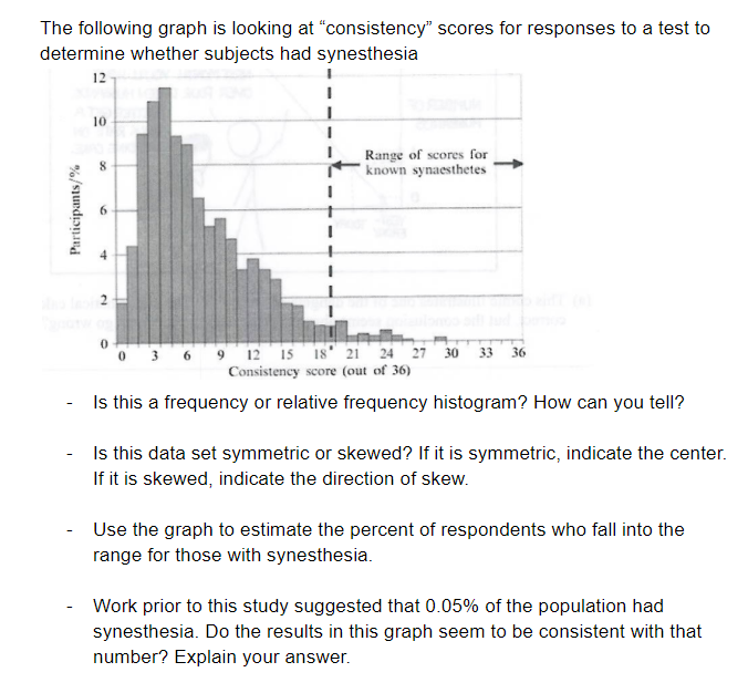 Solved The following graph is looking at "consistency" | Chegg.com