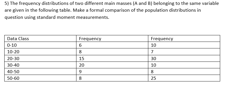 Solved 5) The frequency distributions of two different main | Chegg.com
