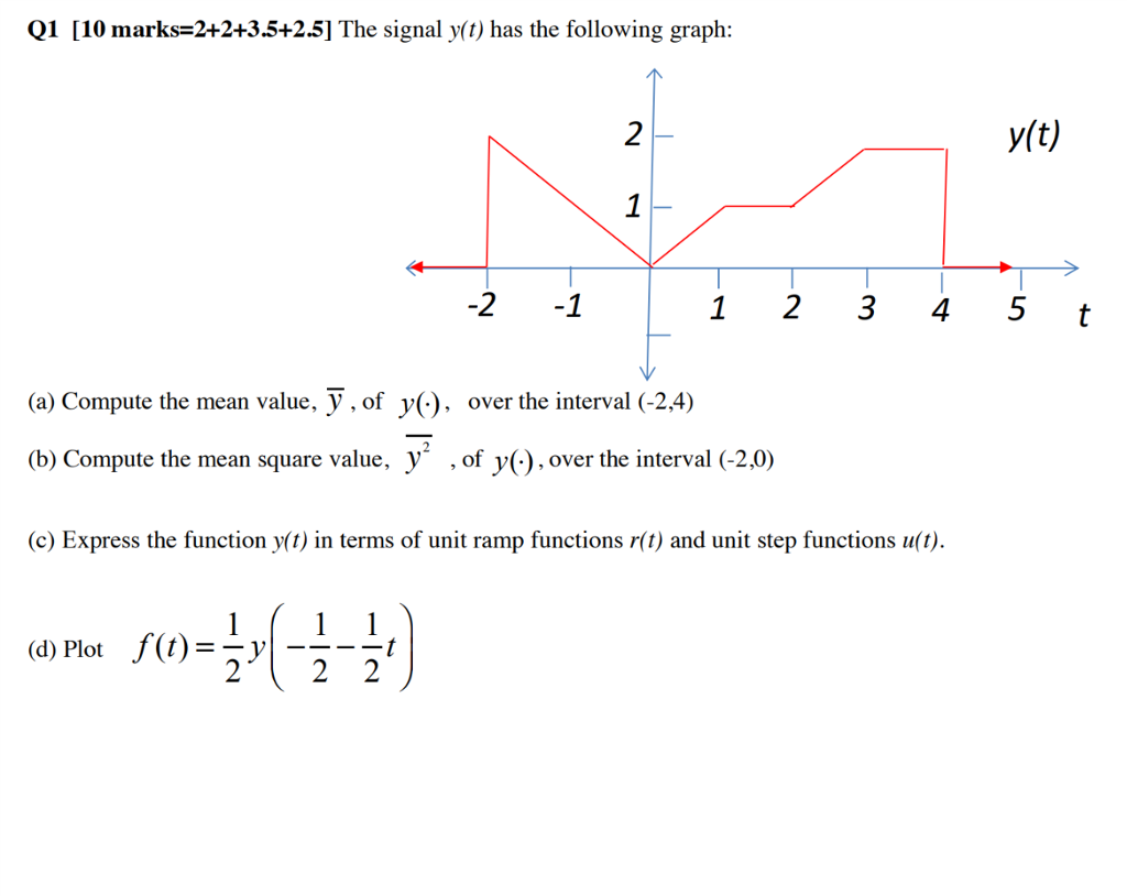 Solved The signal y(t) has the following graph: (a) Compute | Chegg.com
