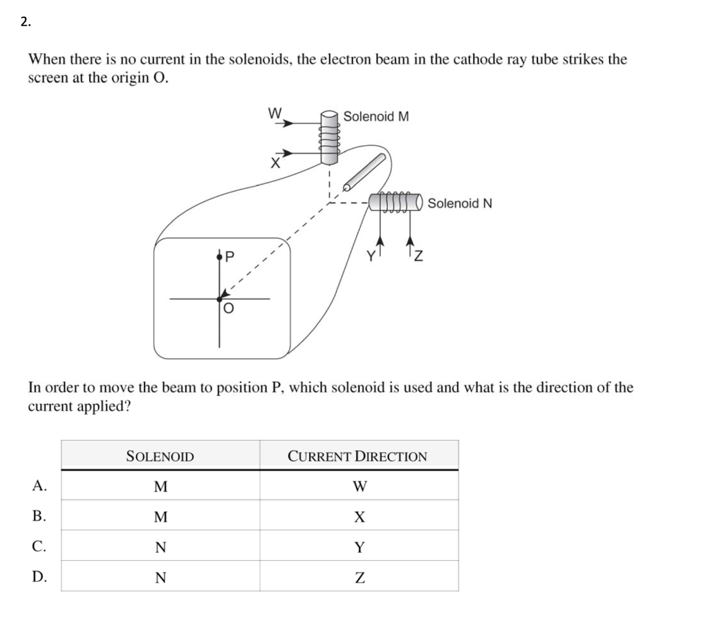 Solved When there is no current in the solenoids, the | Chegg.com