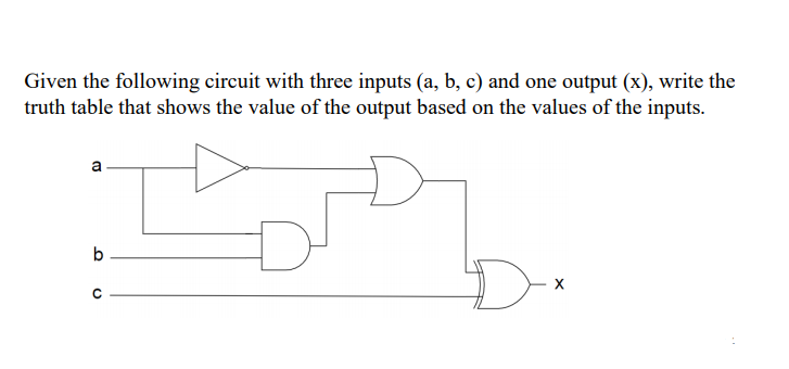 Solved Given the following circuit with three inputs (a, b, | Chegg.com