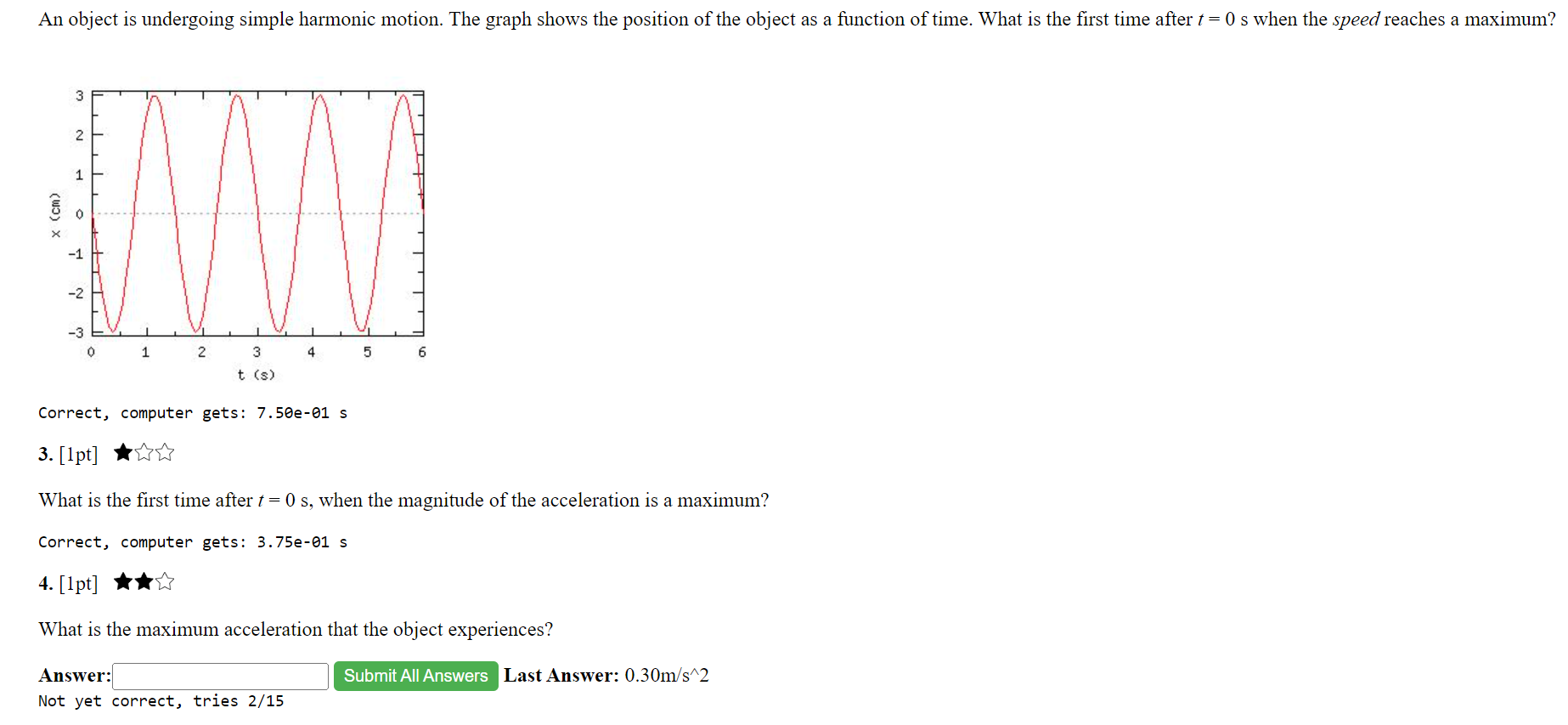 Solved An object is undergoing simple harmonic motion. The | Chegg.com
