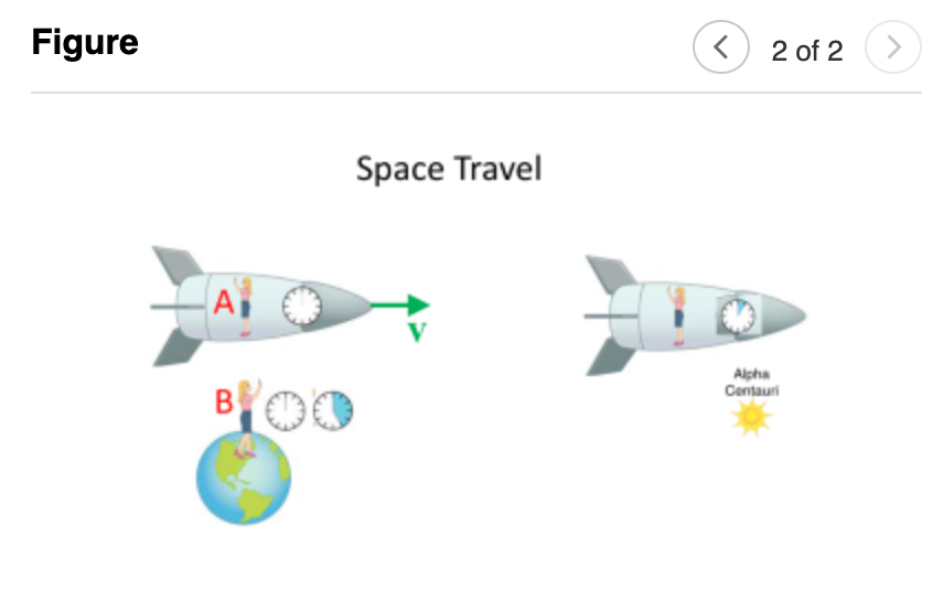 Solved Figure 1 of 2 > Special Relativity – Time Dilation | Chegg.com
