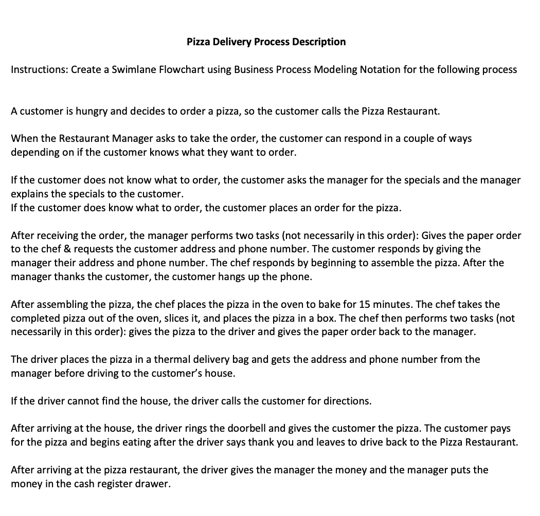 Solved Pizza Delivery Process Description Instructions: | Chegg.com