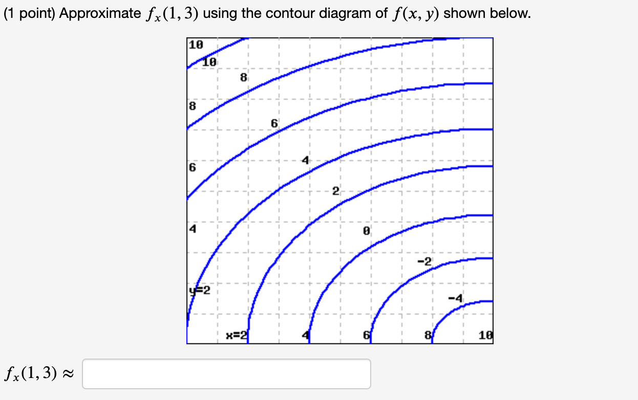 Solved 1 point) Approximate fx(1,3) using the contour | Chegg.com