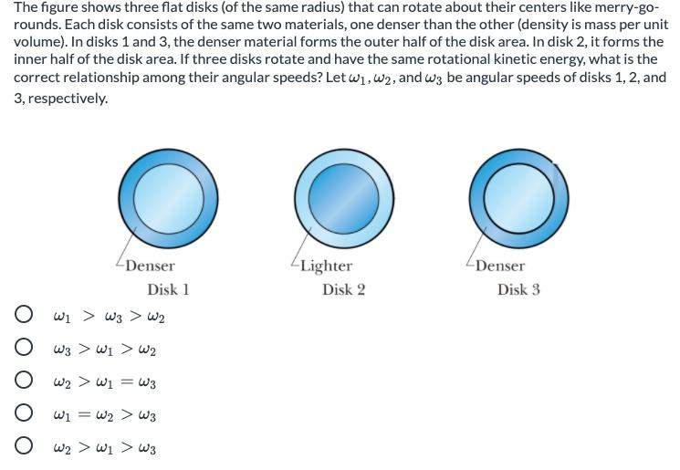 Solved The figure shows three flat disks (of the same | Chegg.com