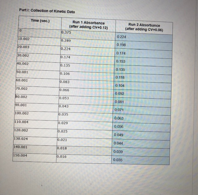 Solved 4. Substitute the values of m,n, and k as determined | Chegg.com