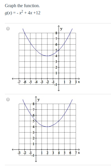 Solved Graph the function. g(x) = - x2 + 4x +12 у -8 -7- -6 | Chegg.com