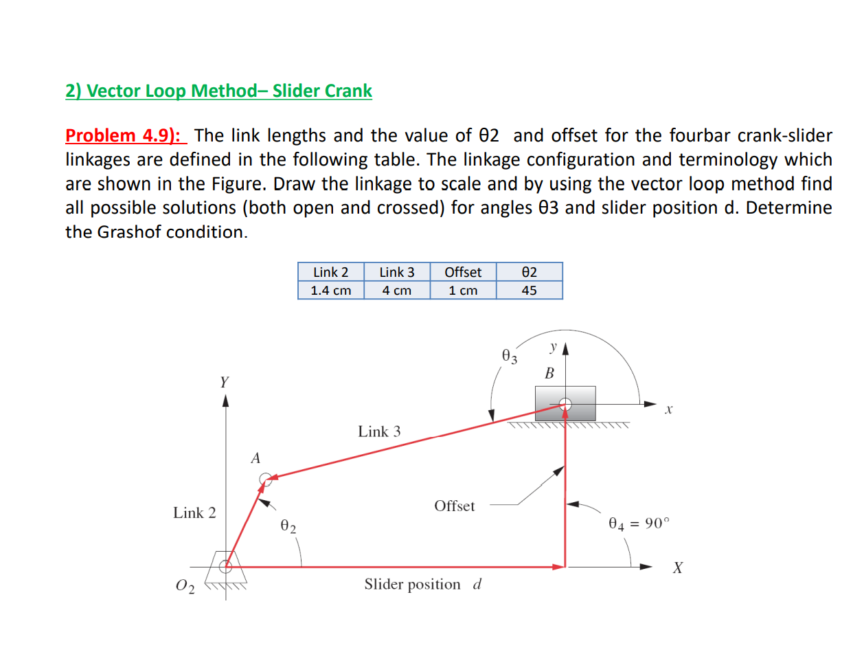 Solved 2) Vector Loop Method, Slider Crank Problem 4.9): The | Chegg.com