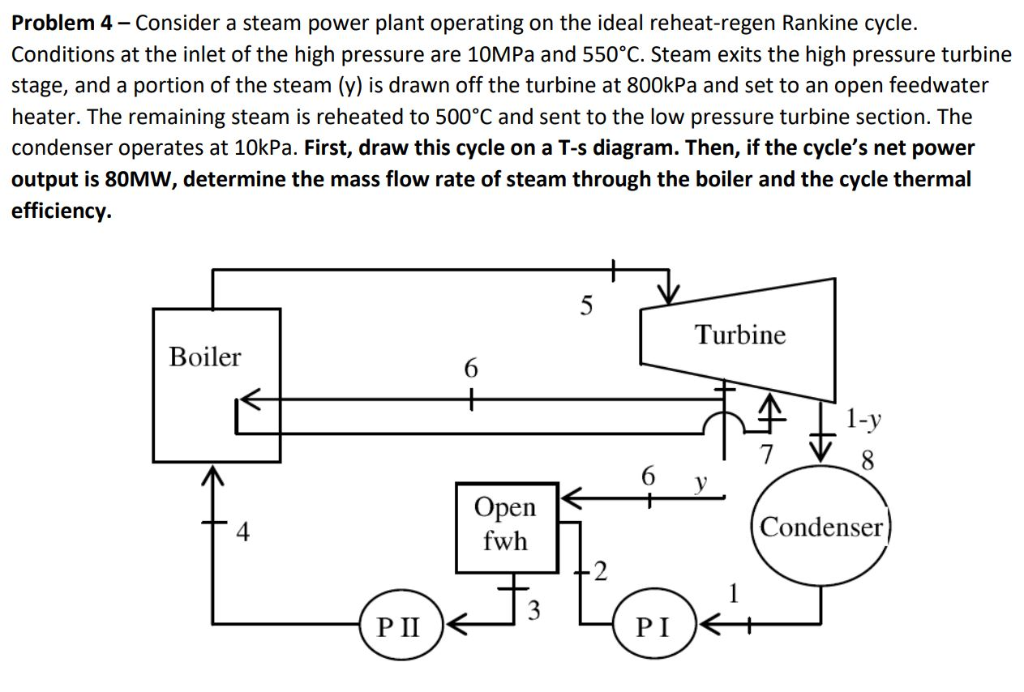 Solved Problem 4 Consider a steam power plant operating on | Chegg.com