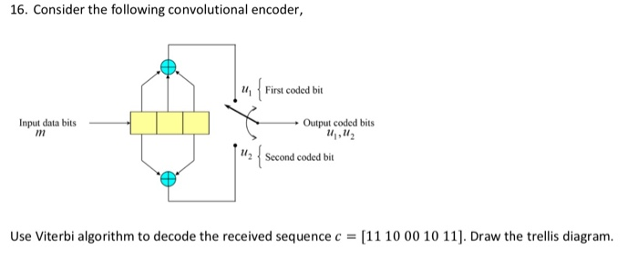 Solved 16. Consider the following convolutional encoder, , | Chegg.com Solved 16. Consider the following convolutional encoder, , | Chegg.com