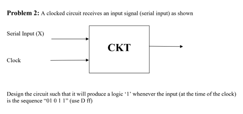 Solved Problem 2: A clocked circuit receives an input signal | Chegg.com