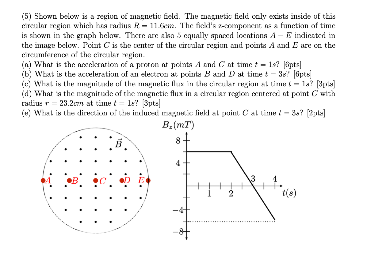 Solved (5) Shown below is a region of magnetic field. The | Chegg.com