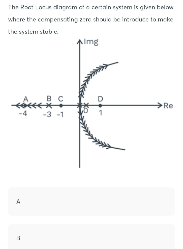 Solved The Root Locus diagram of a certain system is given | Chegg.com