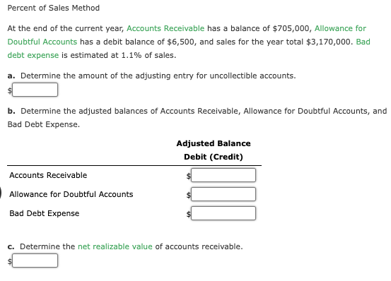 Solved Percent of Sales Method At the end of the current | Chegg.com